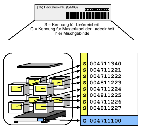 VDA Label 4902 in SAP | solidforms